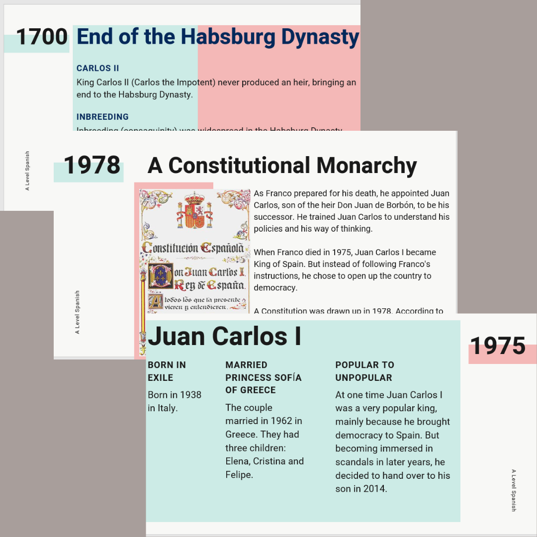 Spanish Monarchy and Royal Family: Resource Bundle - Sail Through Spanish