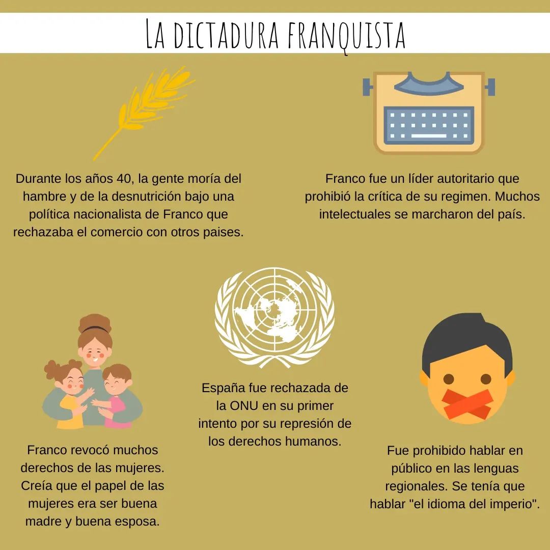 La dictadura franquista: Advanced Spanish Reading Practice - Sail ...