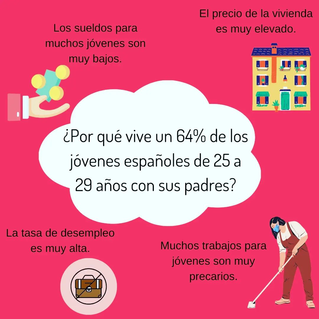 A GCSE Spanish Writing Exam Checklist - Sail Through Spanish