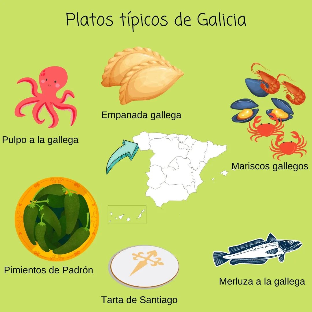 La dictadura franquista: Advanced Spanish Reading Practice - Sail ...