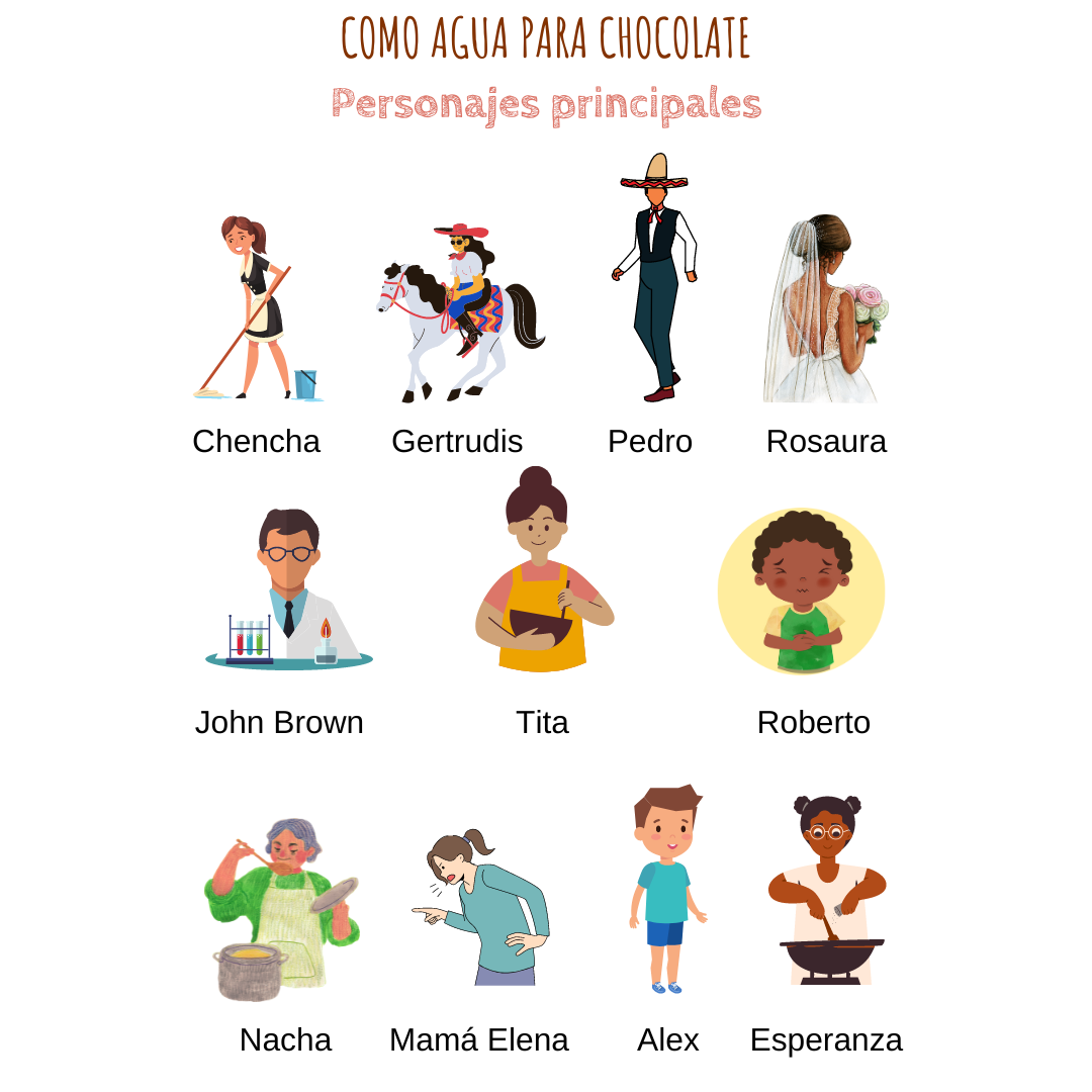 Como Agua Para Chocolate: Poster - Sail Through Spanish