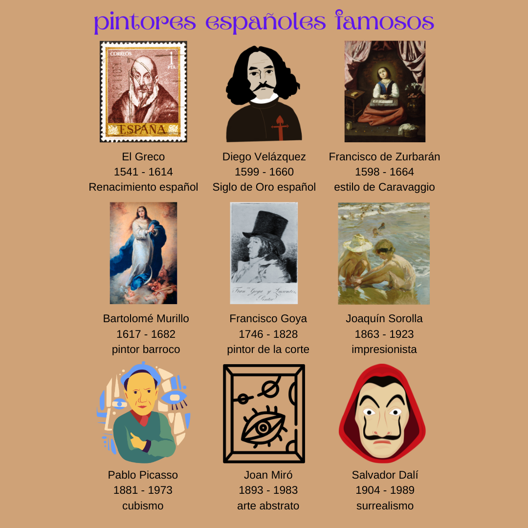 Spanish Artists: Poster - Sail Through Spanish